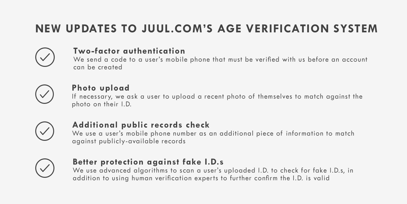 UPDATES TO JUUL.COM’S ONLINE AGE VERIFICATION SYSTEM • Juul Labs