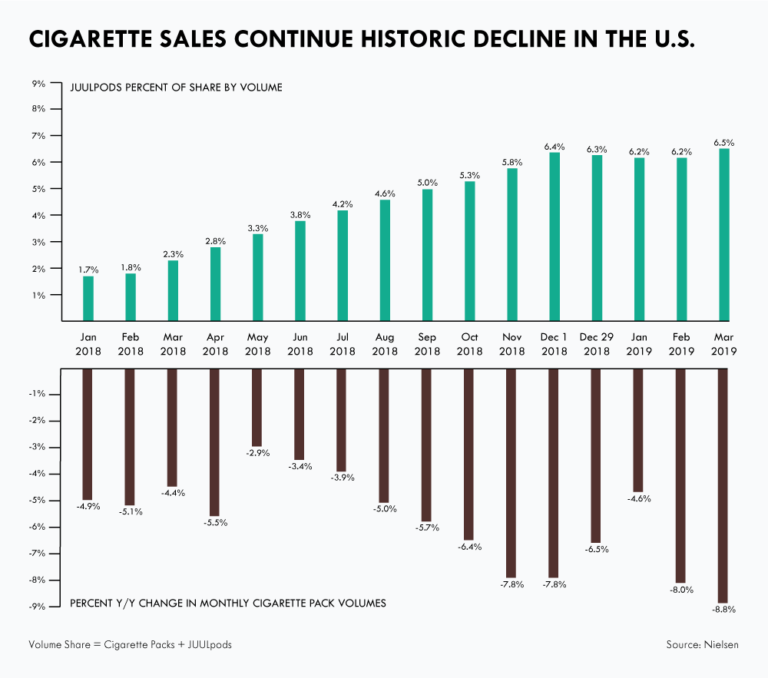 CIGARETTE SALES IN THE U.S. CONTINUE HISTORIC DECLINE INTO THE FIRST ...