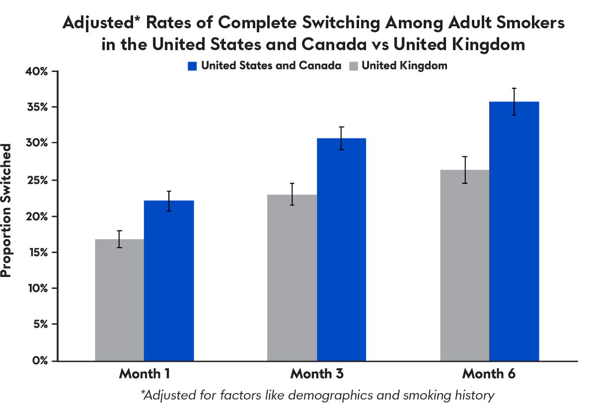 PEER-REVIEWED STUDY COMPARES NICOTINE DELIVERY OF COMBUSTIBLE ...